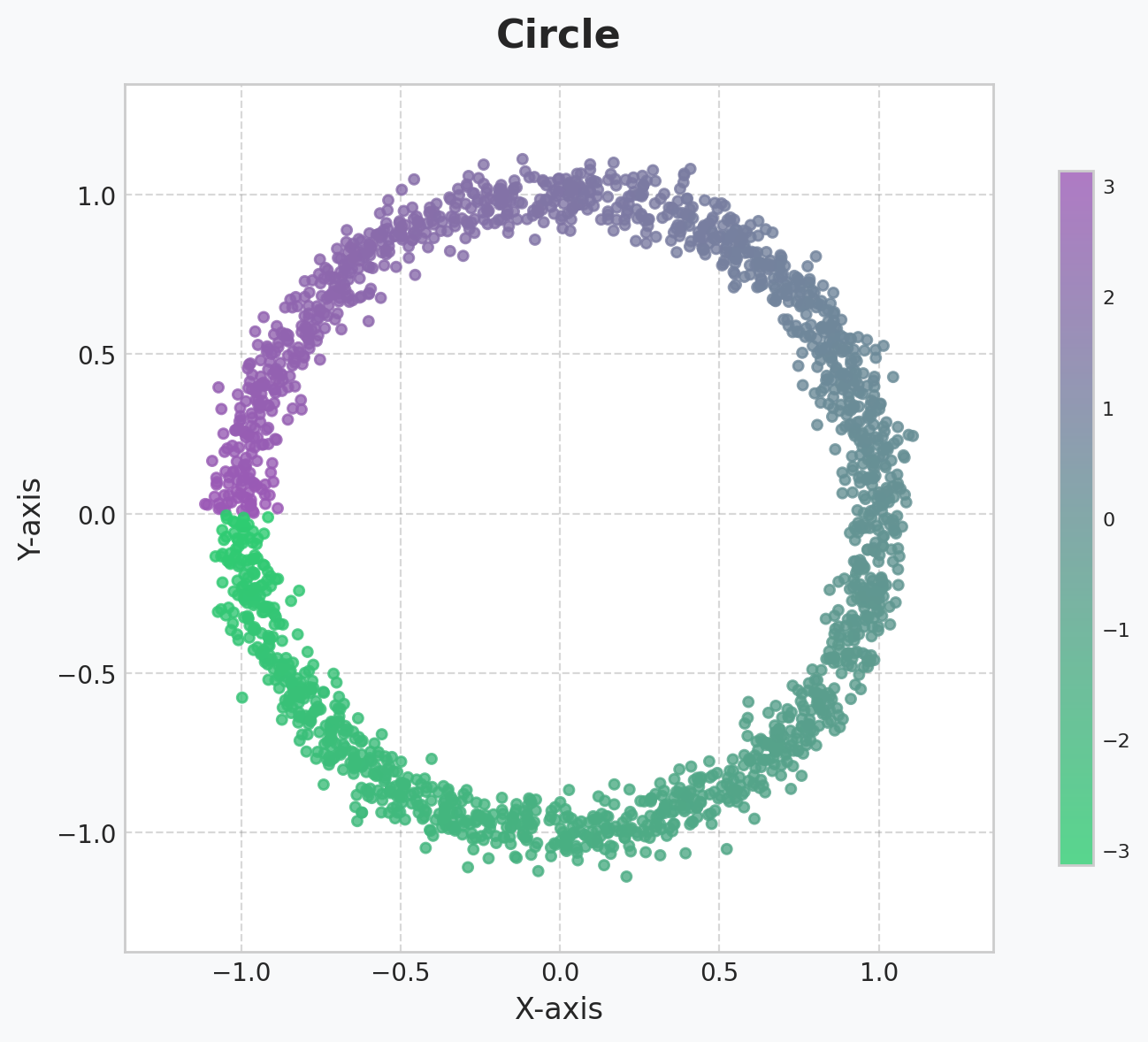 Dataset Classes - TorchEBM